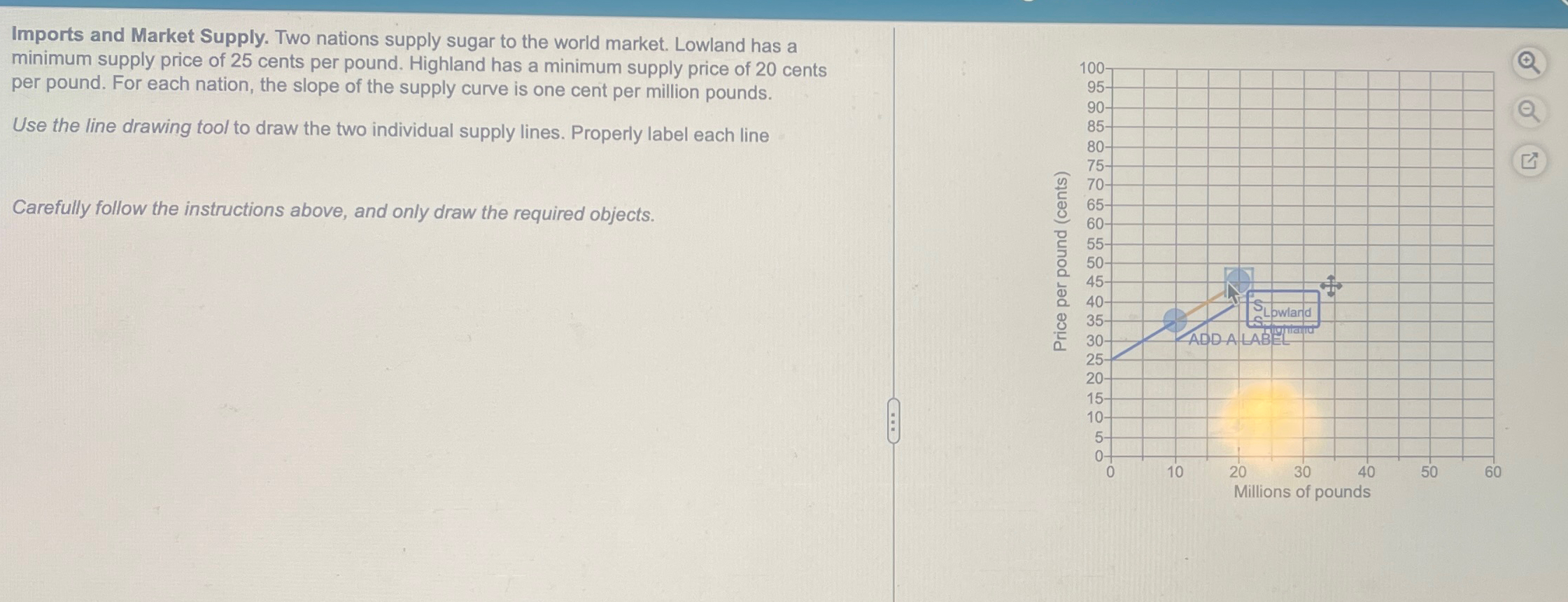 Solved Imports and Market Supply. Two nations supply sugar | Chegg.com