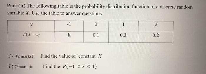 Solved Part (A) The following table is the probability | Chegg.com