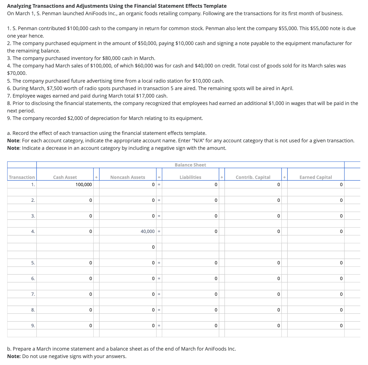 Solved Analyzing Transactions and Adjustments Using the | Chegg.com