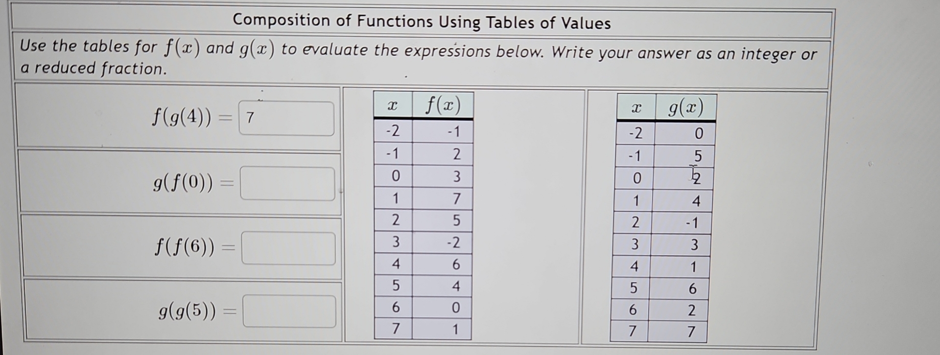 Solved Composition of Functions Using Tables of ValuesUse | Chegg.com