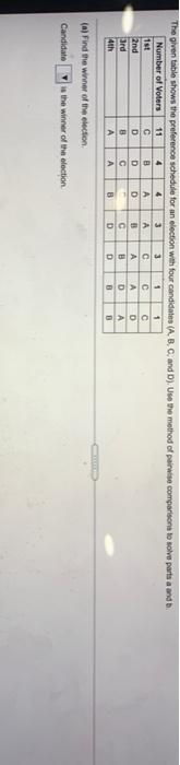 Solved 1 The given table shows the preference schedule for | Chegg.com