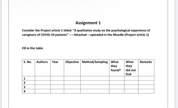 Solved Consider the Project article 1 titled: "A qualitative | Chegg.com