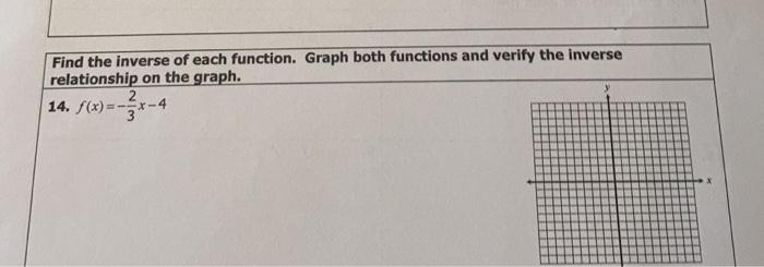 Solved Find the inverse of each function. Graph both | Chegg.com
