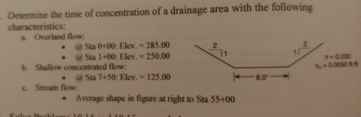 Solved Determine the time of concentration of a drainage | Chegg.com