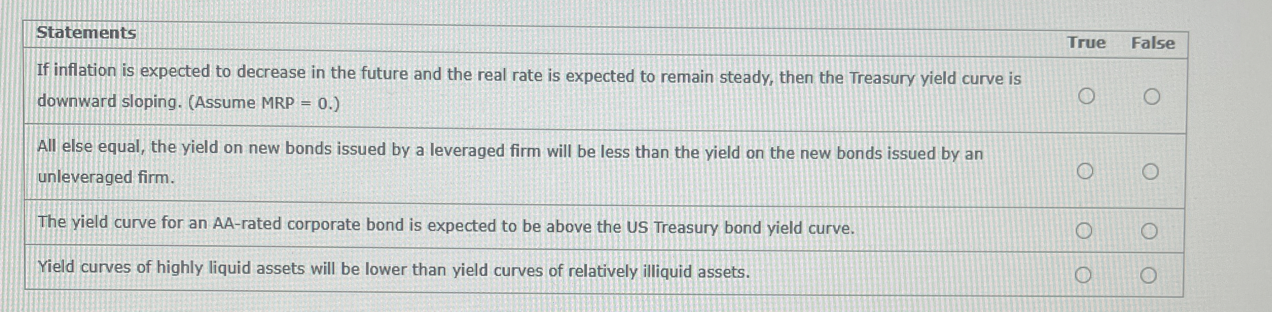 StatementsIf inflation is expected to decrease in the | Chegg.com