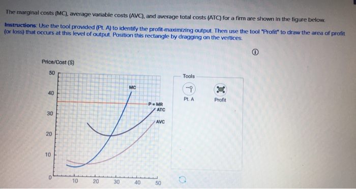 Solved The marginal costs (MC), average variable costs | Chegg.com