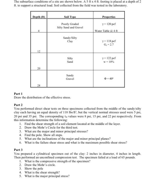 Solved The subsurface conditions of a site are shown below. | Chegg.com