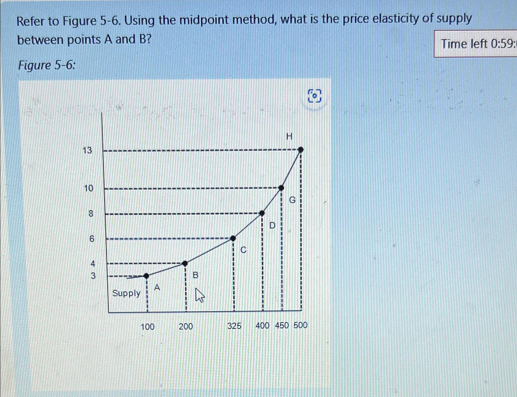 Solved Refer to Figure 5-6. ﻿Using the midpoint method, what | Chegg.com