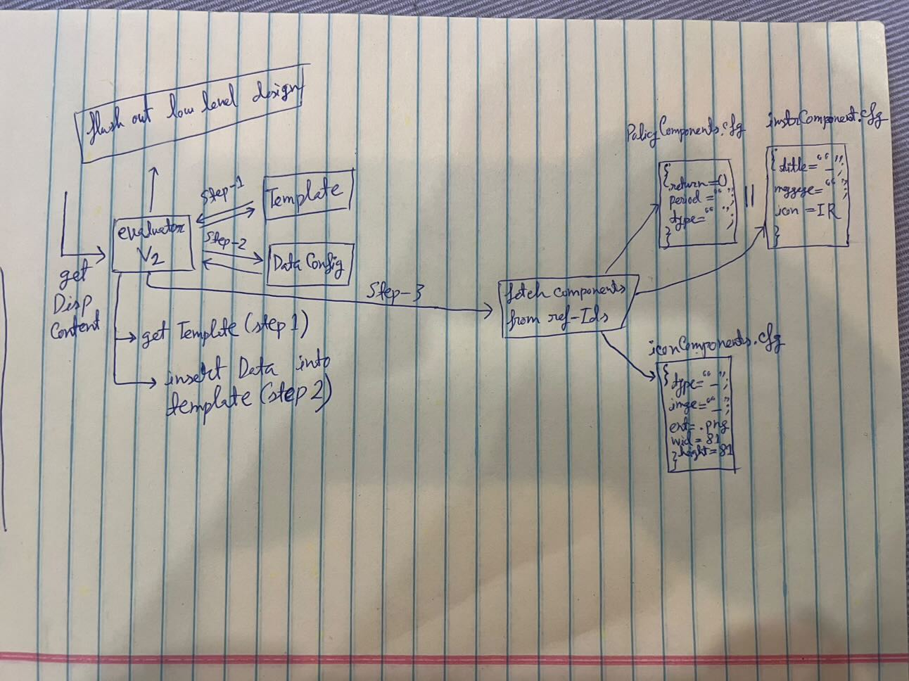 Solved Please read the project documentation and code | Chegg.com