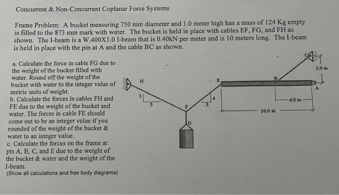Solved Concurrent \& Non-Concurrent Coplanar Force Systems | Chegg.com