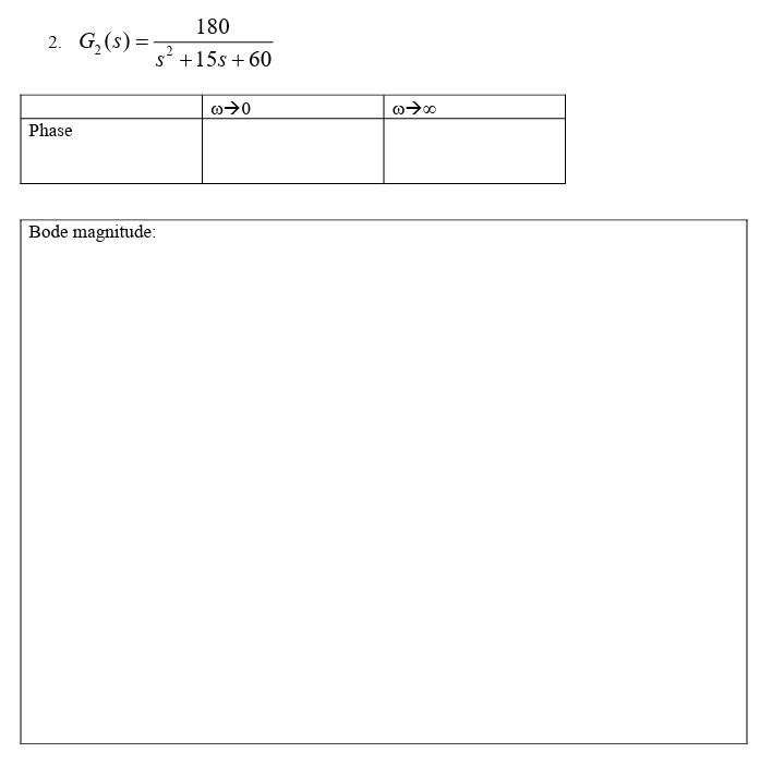 Solved For each of the following transfer functions, sketch | Chegg.com