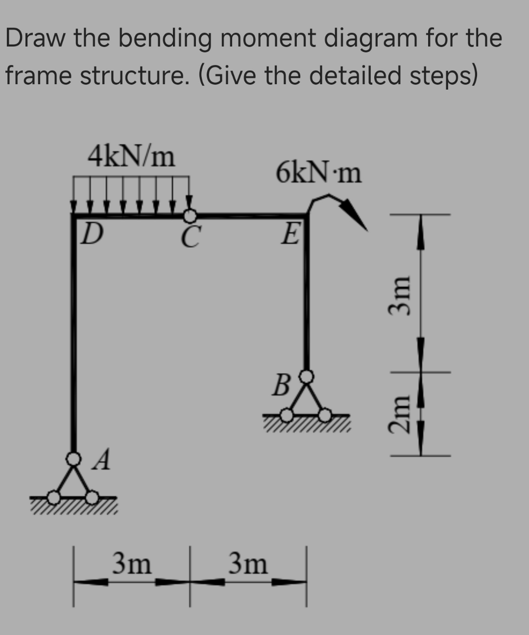 Solved Draw the bending moment diagram for the frame | Chegg.com