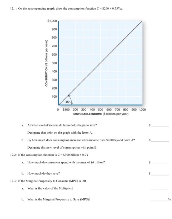 Solved 12.1: On the accompanying graph, draw the consumption | Chegg.com