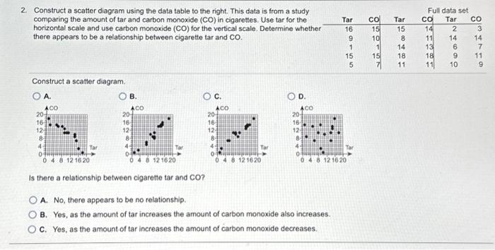 Solved 2. Construct a scatter diagram using the data table | Chegg.com