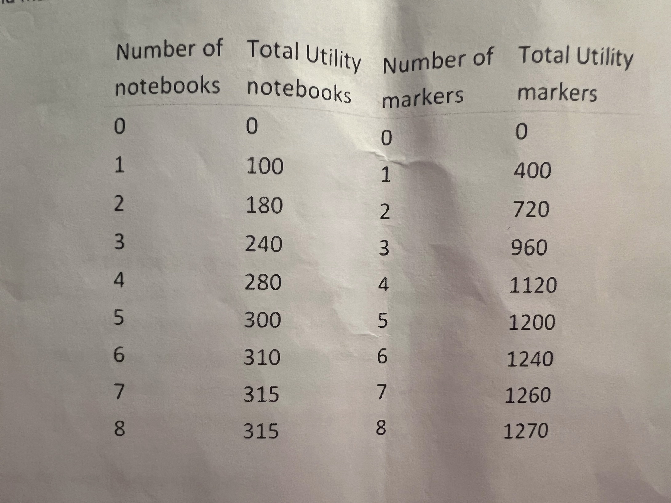 Solved The table below shows John's total utility for | Chegg.com