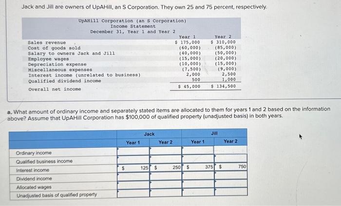 Solved Jack and Jill are owners of UpAHill, an S | Chegg.com