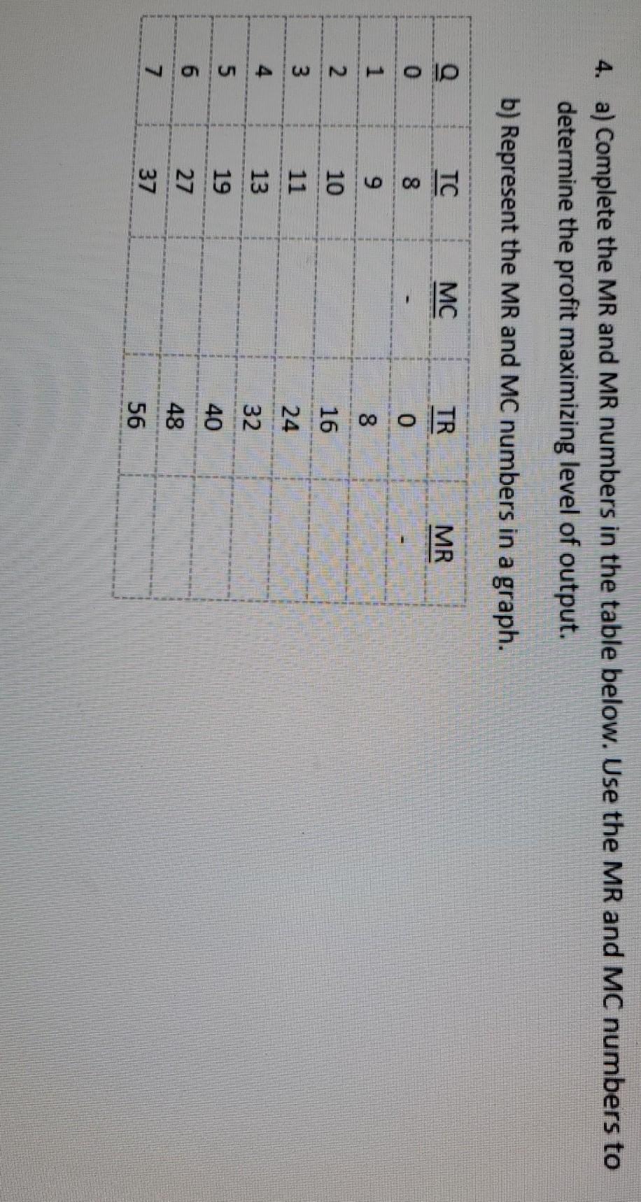 Solved 4. a) Complete the MR and MR numbers in the table | Chegg.com