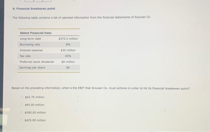 Solved 9. Financial breakeven point The following table | Chegg.com