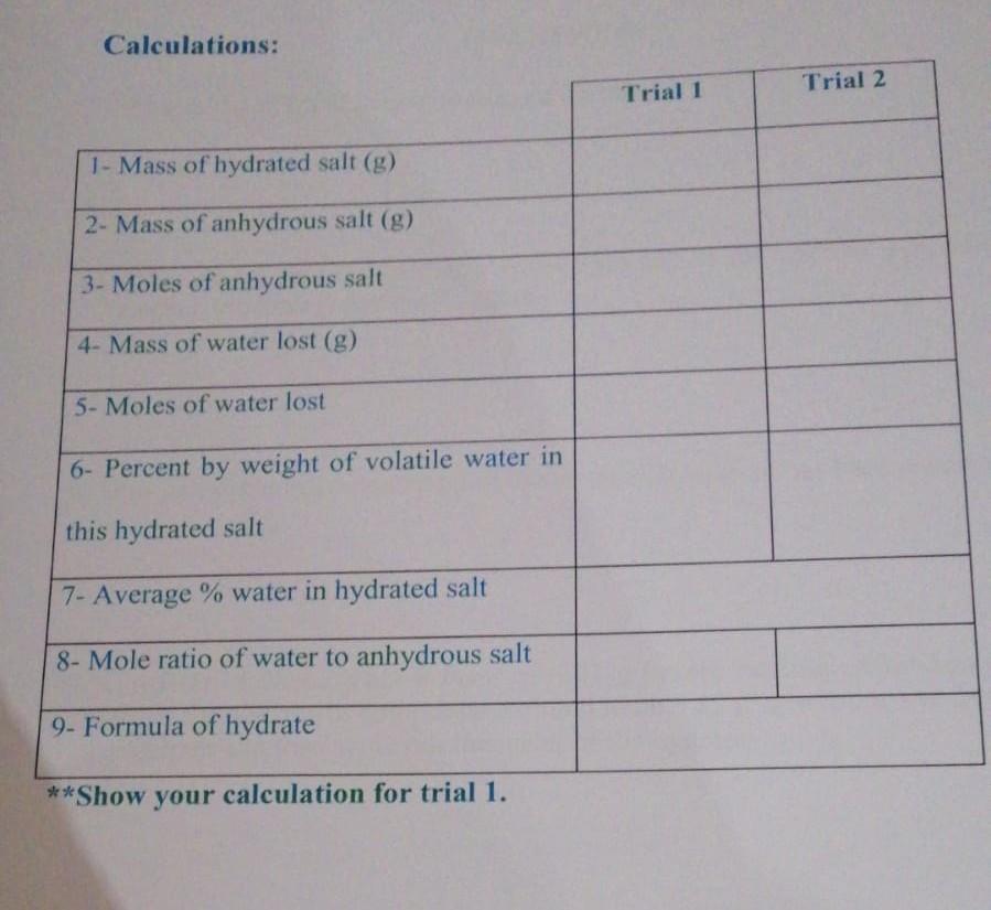Solved Data Sheet 2 Unknown (CuSO4.nH20) Mass of crucible | Chegg.com