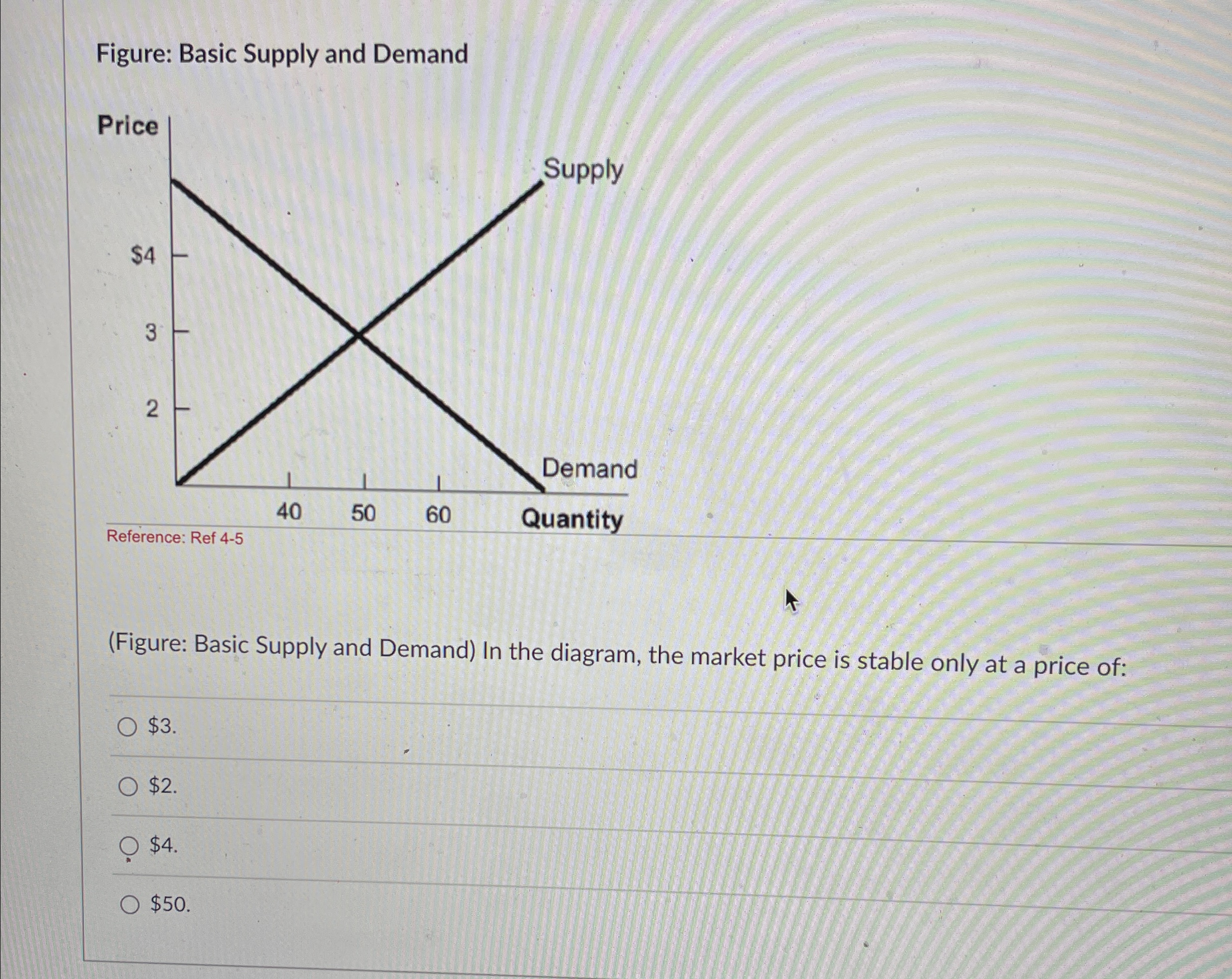 Solved Figure: Basic Supply and Demand(Figure: Basic Supply | Chegg.com