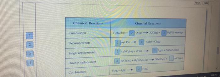 Solved Types of chemical reactiona Using some general | Chegg.com