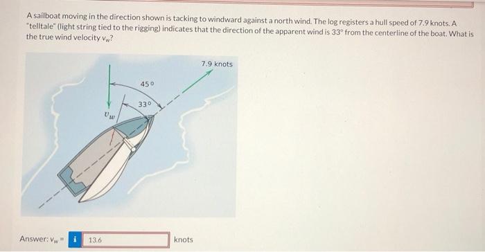 Solved A sailboat moving in the direction shown is tacking | Chegg.com