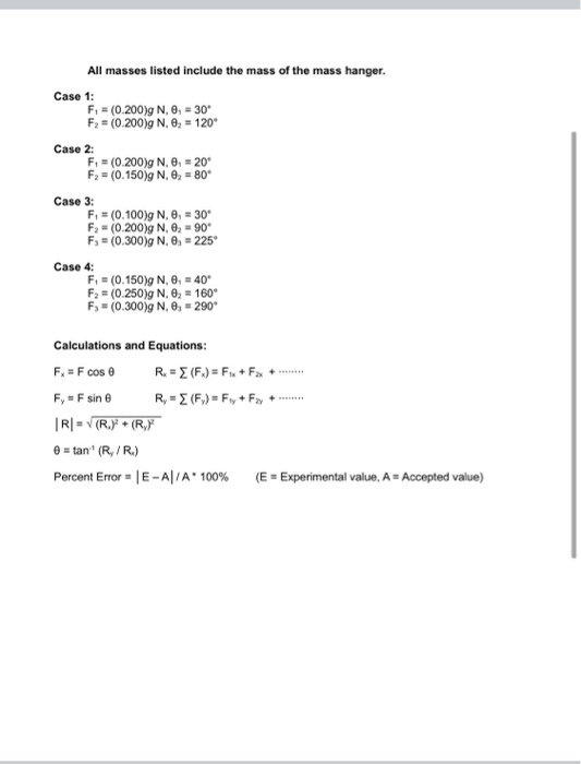 Solved The Addition and Resolution of Vectors: The Force | Chegg.com