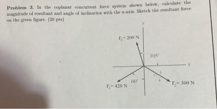 Solved Problem 3. In the coplanar concurrent force system | Chegg.com