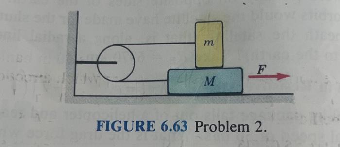 Solved (1) A block of mass m = 2 kg is placed on a block of | Chegg.com