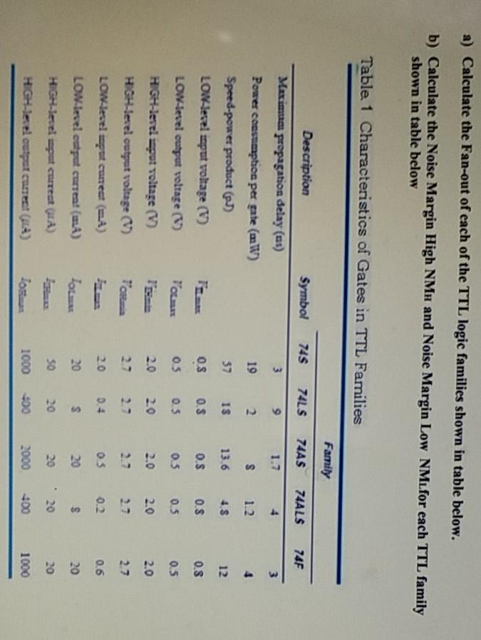 Solved a) Calculate the Fan-out of each of the TTL logic | Chegg.com