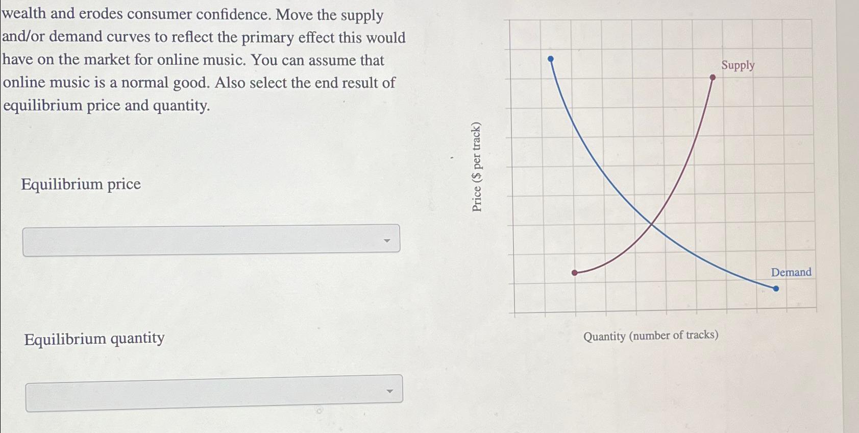 Solved wealth and erodes consumer confidence. Move the | Chegg.com
