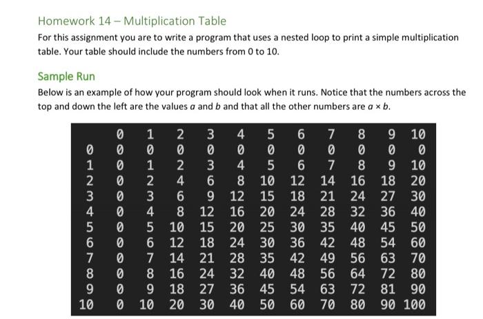 Solved Homework 14 - Multiplication Table For this | Chegg.com