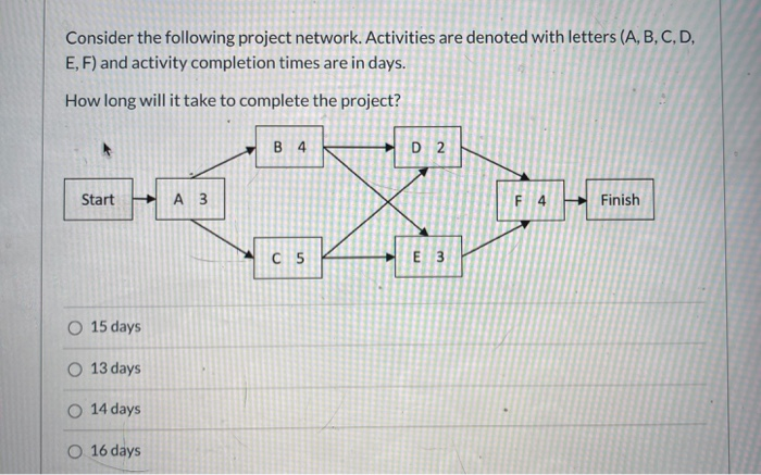 Solved Consider the following project network. Activities | Chegg.com