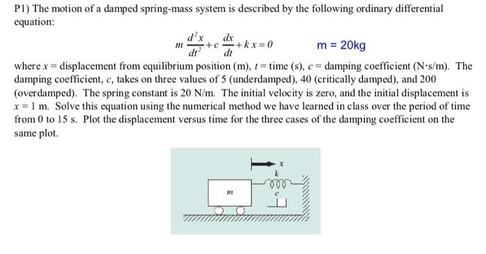 Solved P1) The motion of a damped spring-mass system is | Chegg.com