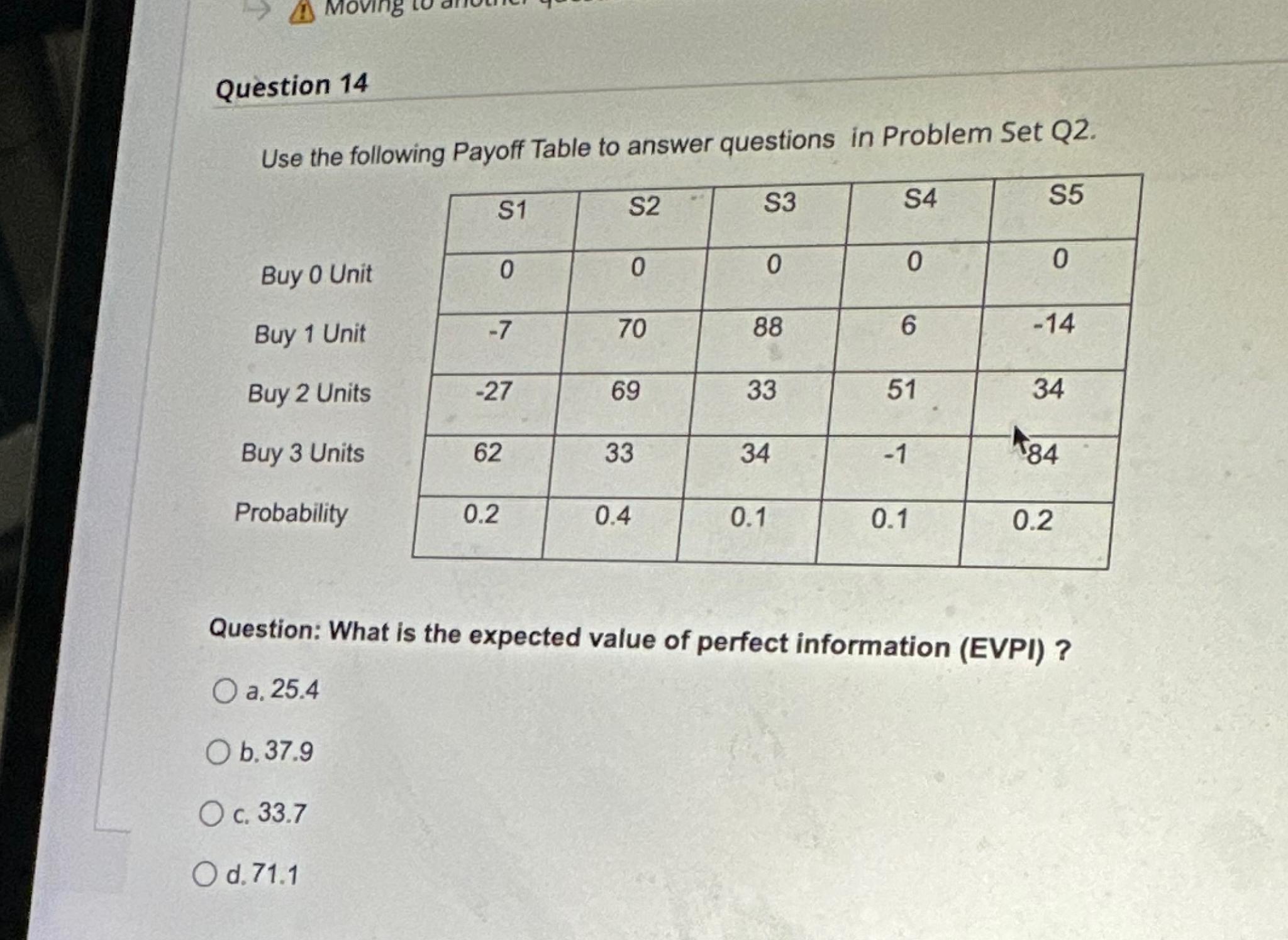 Solved Question 14Use the following Payoff Table to answer | Chegg.com