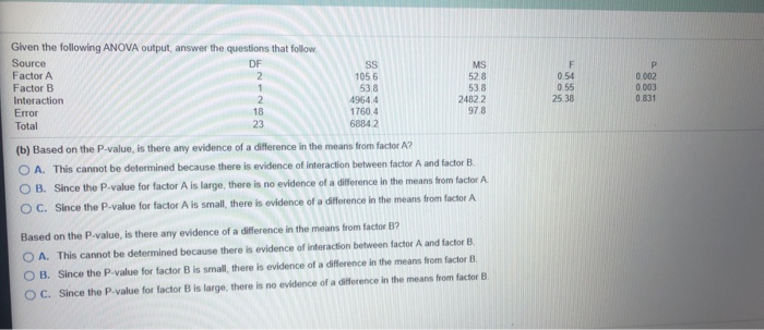 Solved Given the following ANOVA output, answer the | Chegg.com