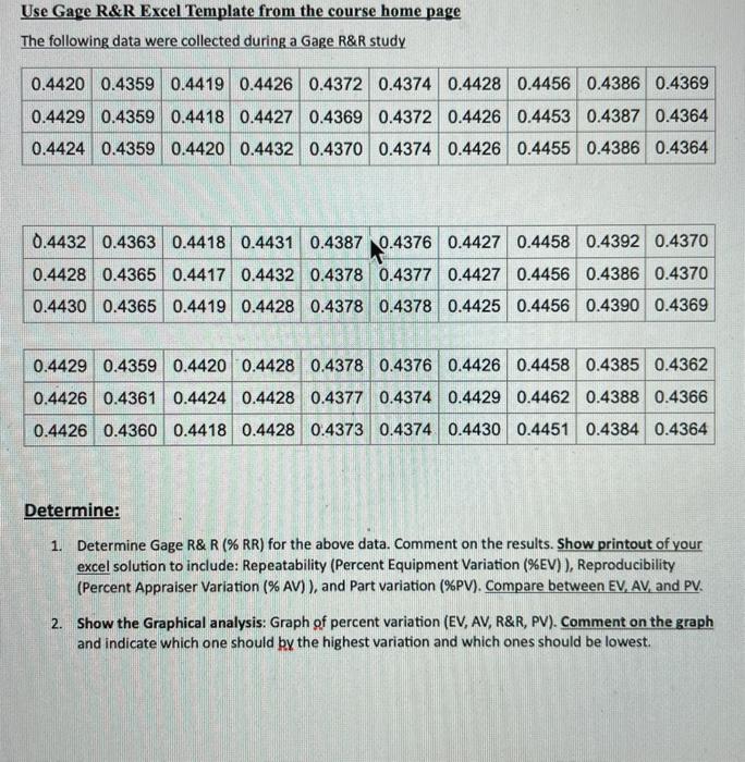 Solved Use Gage R&R Excel Template from the course home page | Chegg.com