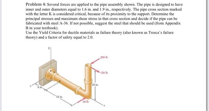 Solved Problem 4: Several forces are applied to the pipe | Chegg.com