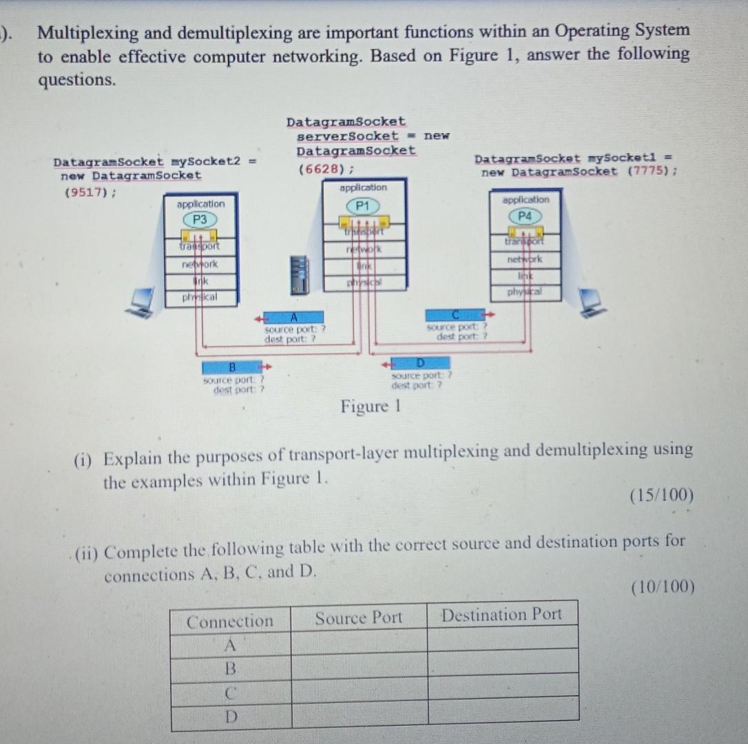 Solved Multiplexing and demultiplexing are important | Chegg.com