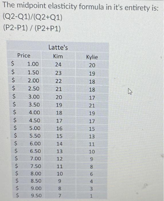 Solved The midpoint elasticity formula in it's entirety is: | Chegg.com