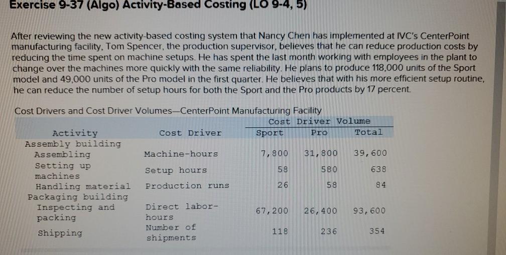 Solved Exercise 9-37 (Algo) Activity-Based Costing (LO 9-4, | Chegg.com