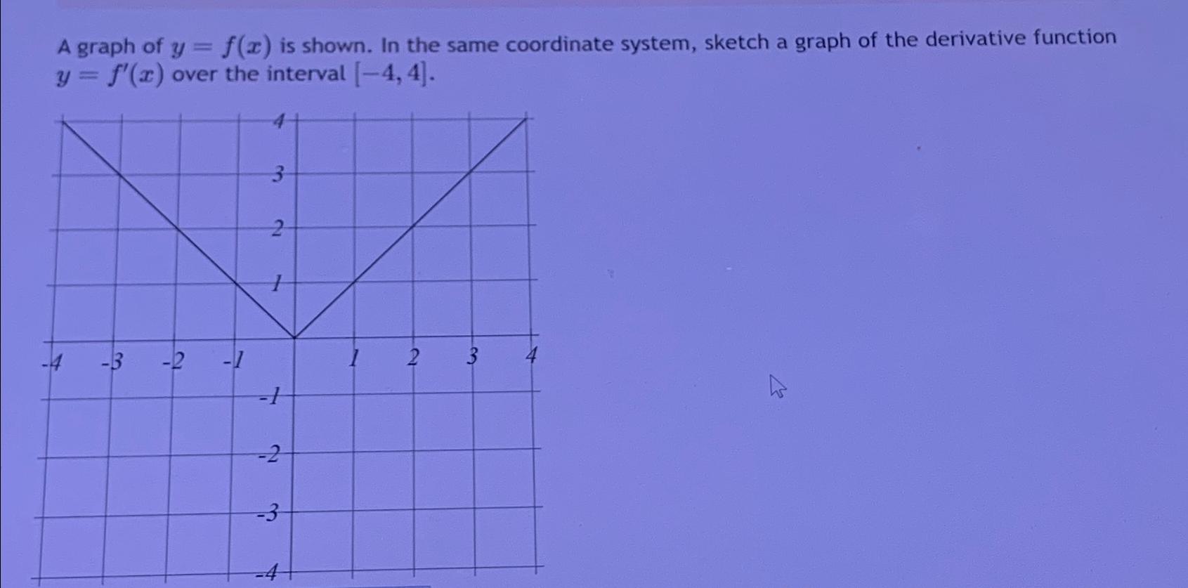 Solved A graph of y=f(x) ﻿is shown. In the same coordinate | Chegg.com