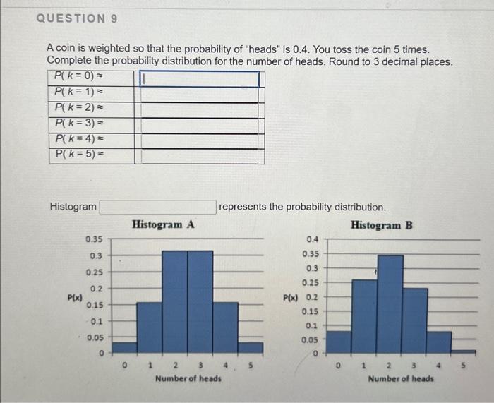 Solved A coin is weighted so that the probability of "heads" | Chegg.com