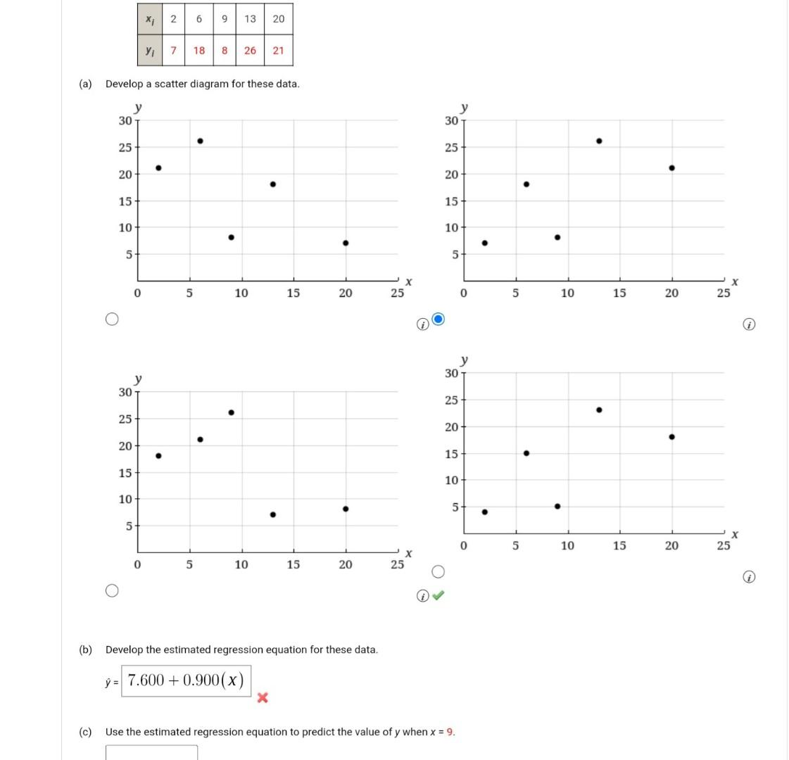 Solved (a) Develop a scatter diagram for these data. (i) (b) | Chegg.com