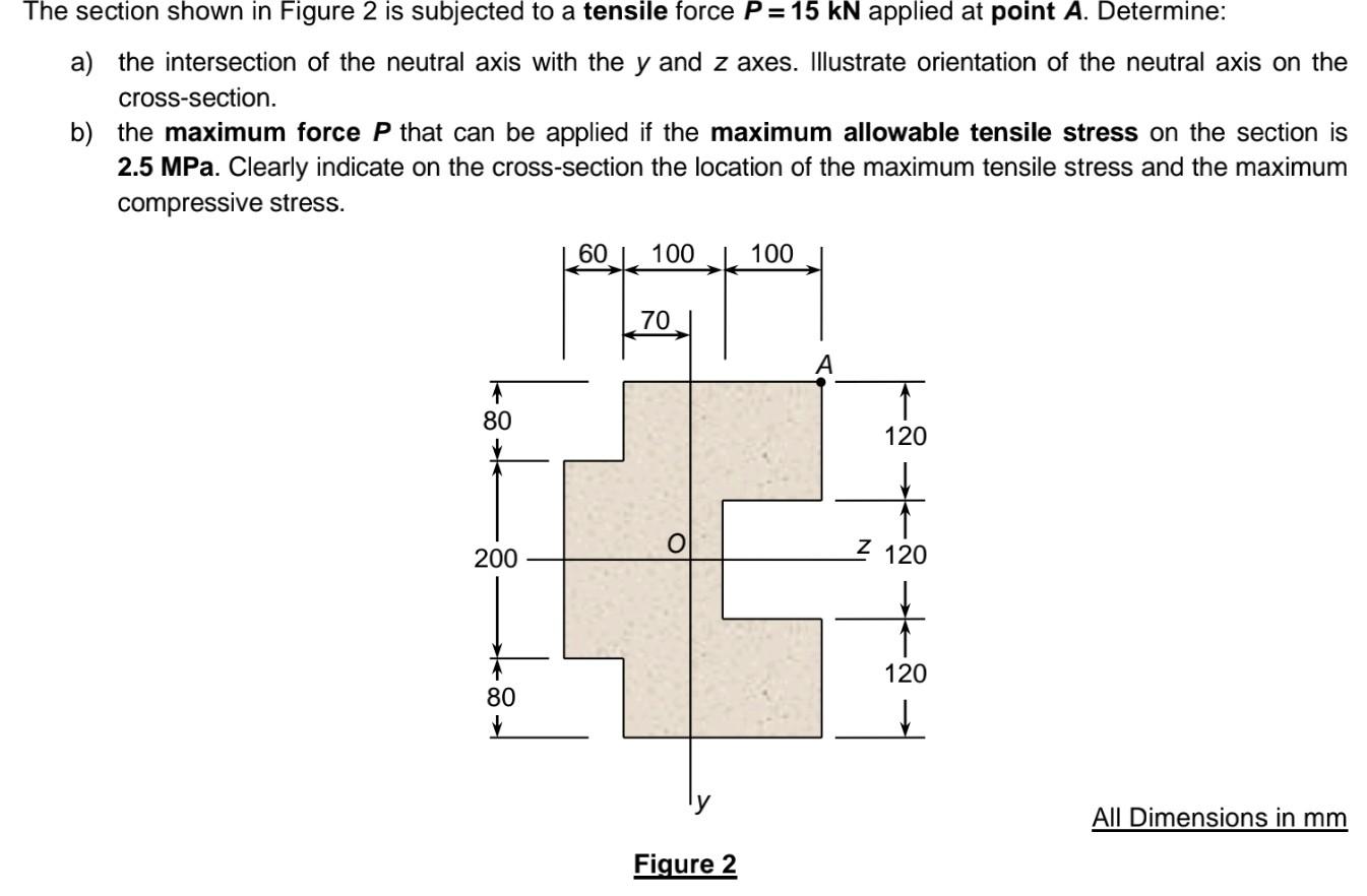 Solved The section shown in Figure 2 is subjected to a | Chegg.com