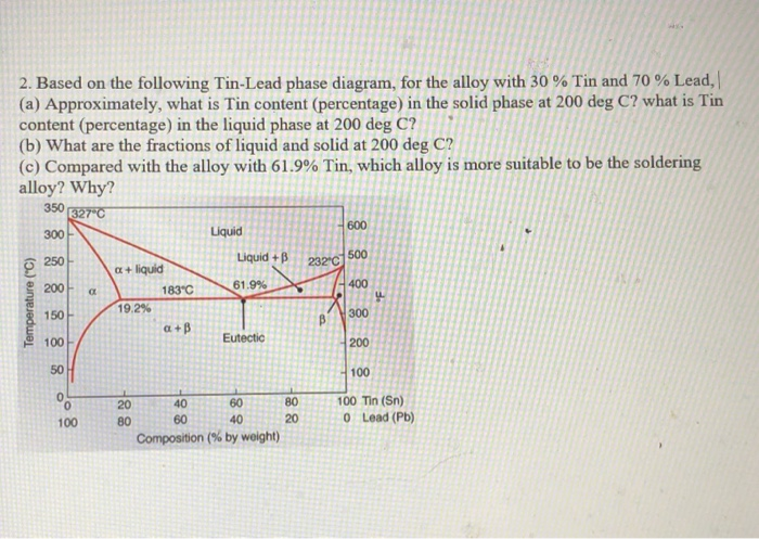 Solved 2. Based on the following Tin-Lead phase diagram, for | Chegg.com