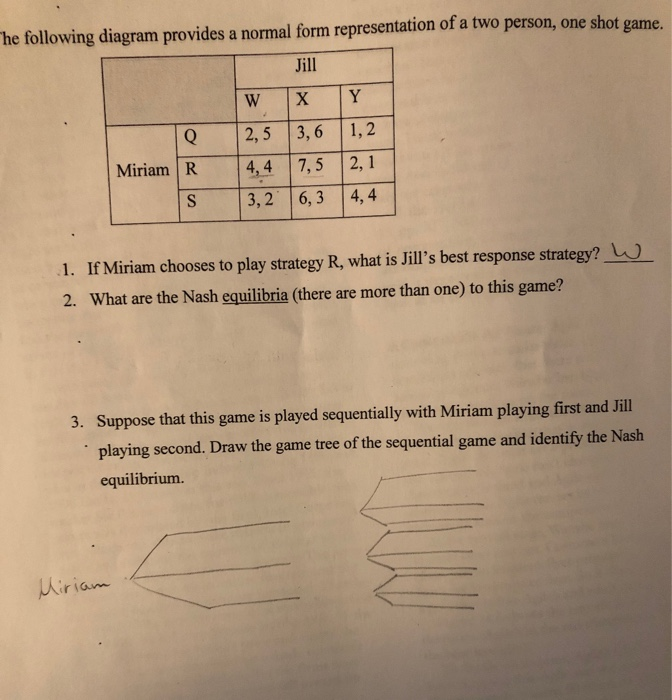 Solved The following diagram provides a normal form | Chegg.com