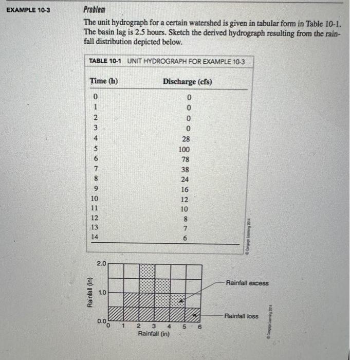Solved can you solve *ONLY* question #9 in the second | Chegg.com