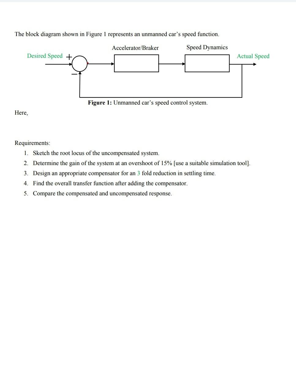 The block diagram shown in Figure 1 represents an | Chegg.com