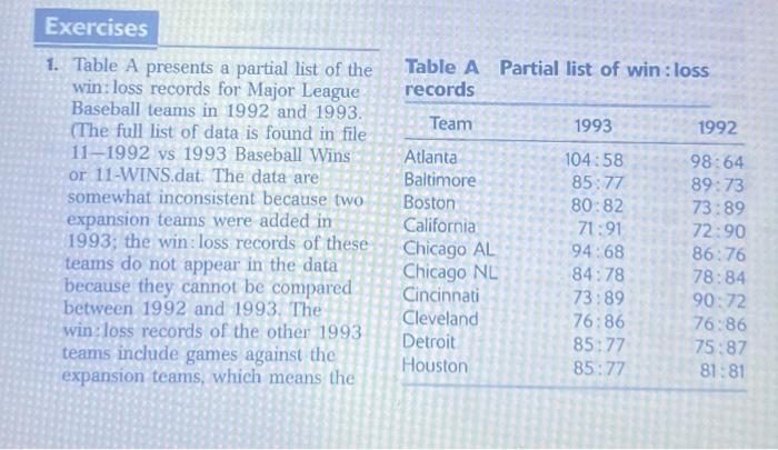 Solved 1. Table A presents a partial list of the win: loss | Chegg.com